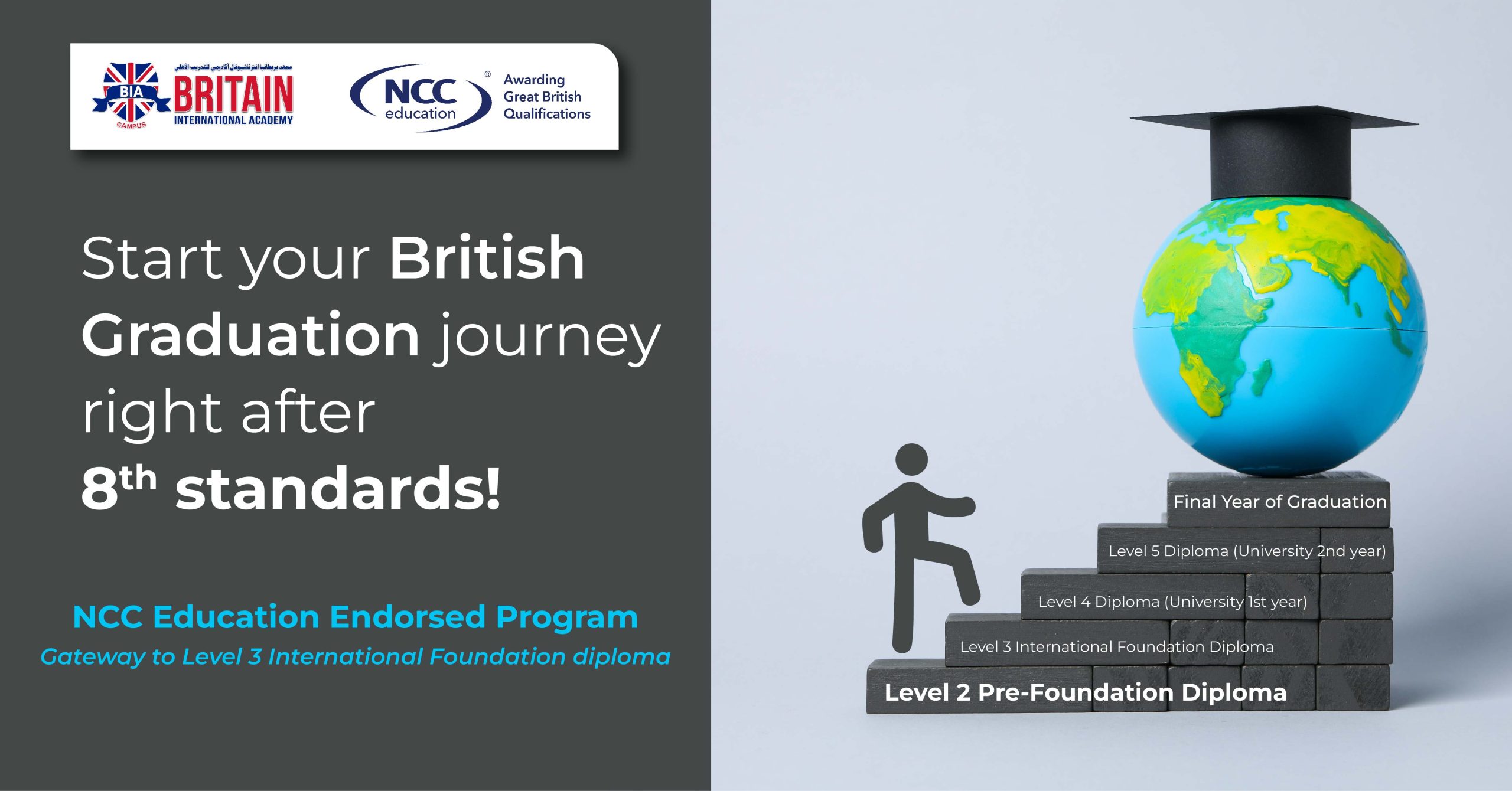 Level 2 Pre-Foundation Diploma NCC Education Endorsed Program - IT ...